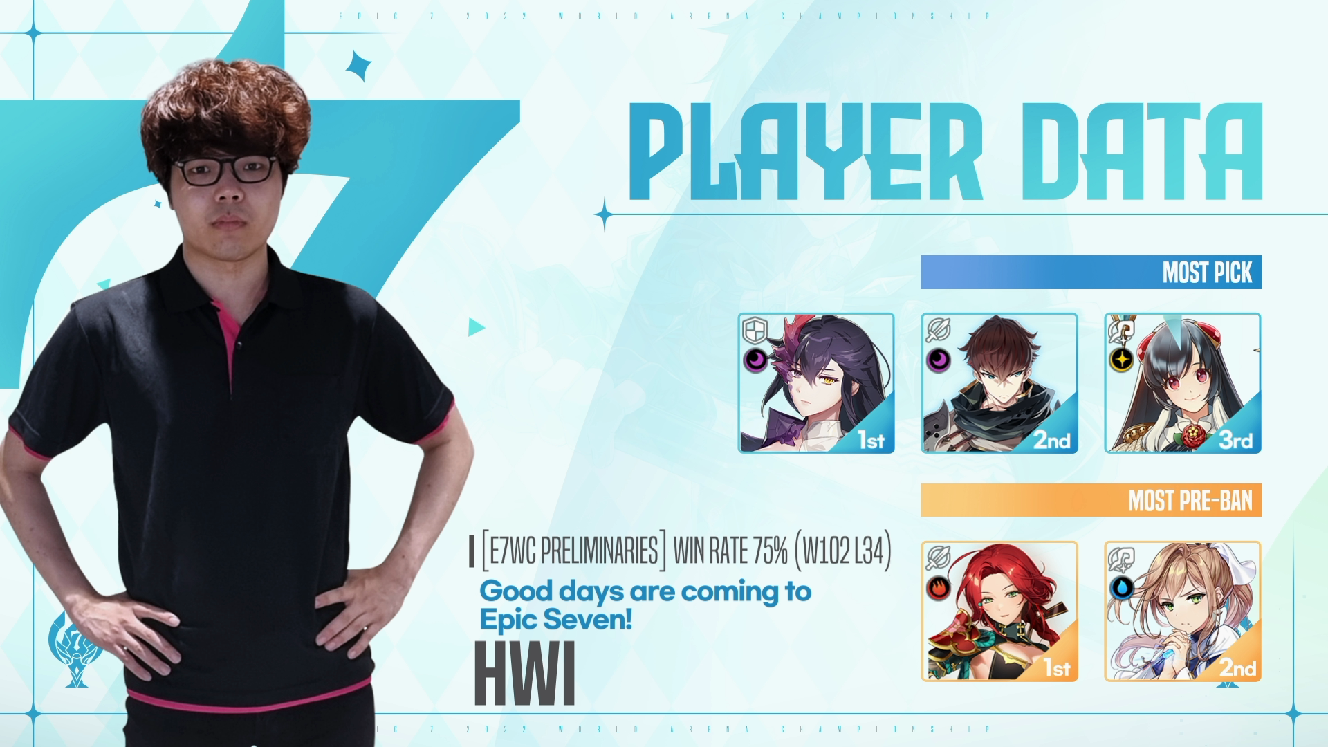 ＜E7WC 2022＞準決賽晉級者及觀看活動得獎者名單