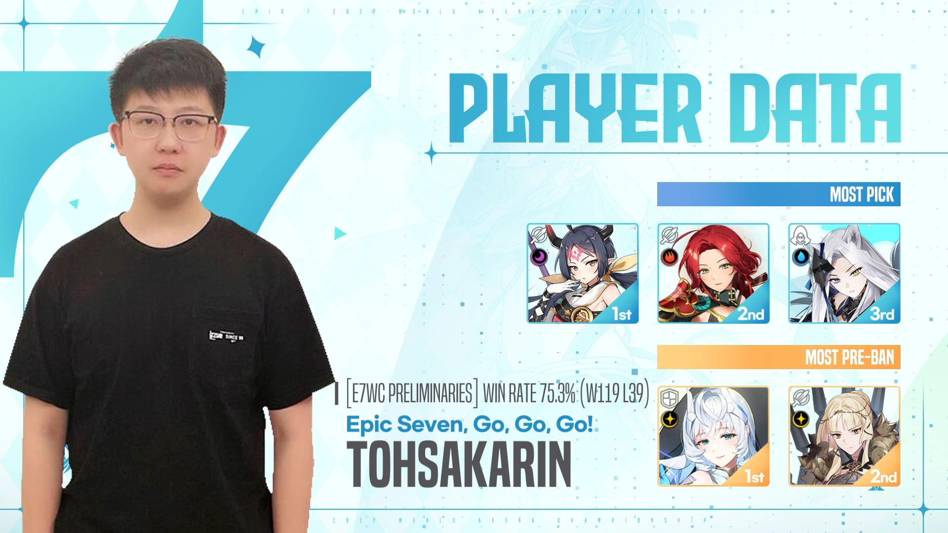 2022 E7WC Qualifiers Roster and Viewing Event Winners Announcement