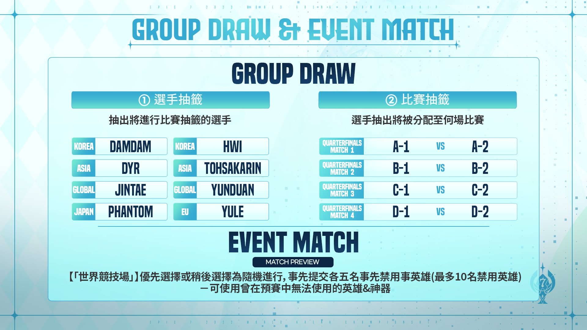 【情報】＜E7WC 2022＞準決賽分組抽籤進行及活動比賽說明 @第七史詩 哈啦板 - 巴哈姆特