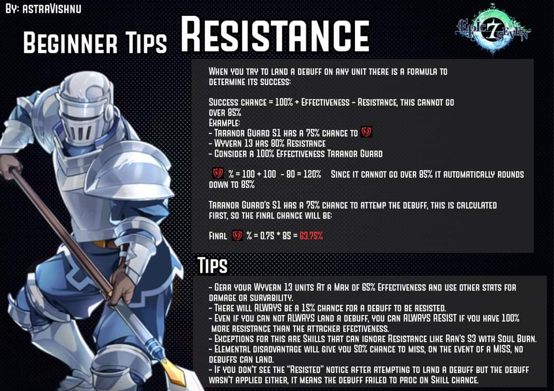 A Guide to understand Resistance