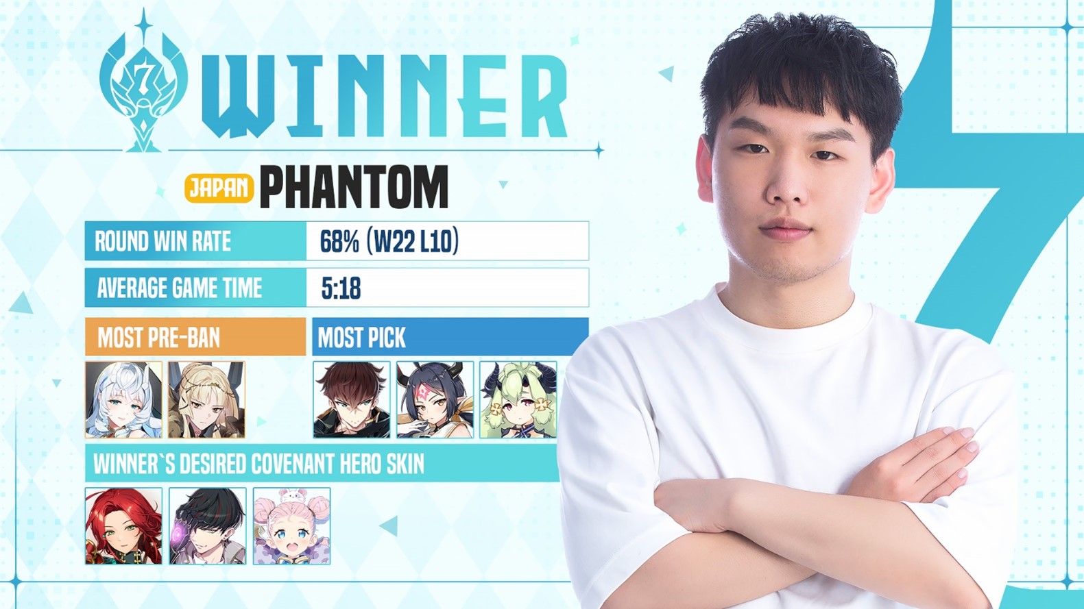 ＜E7WC 2022＞總決賽Grand Final最終結果相關說明