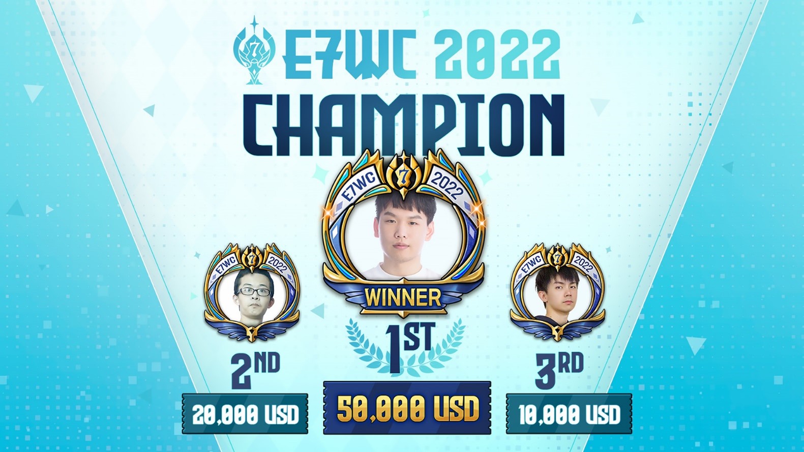 ＜E7WC 2022＞總決賽Grand Final最終結果相關說明