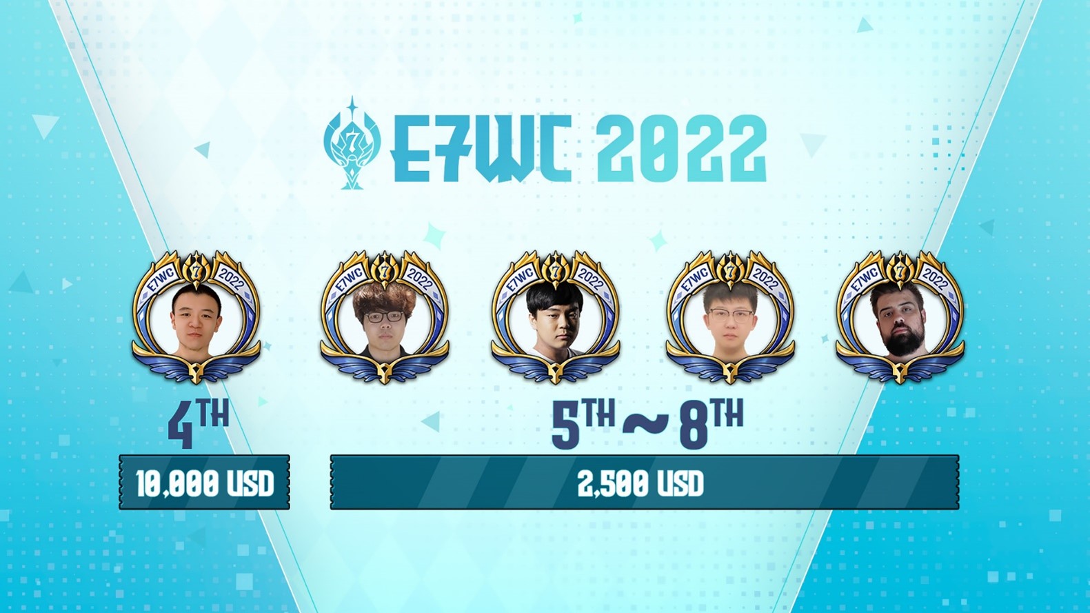 ＜E7WC 2022＞總決賽Grand Final最終結果相關說明