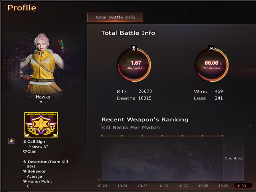 All Posts : Crossfire PH on STOVE!