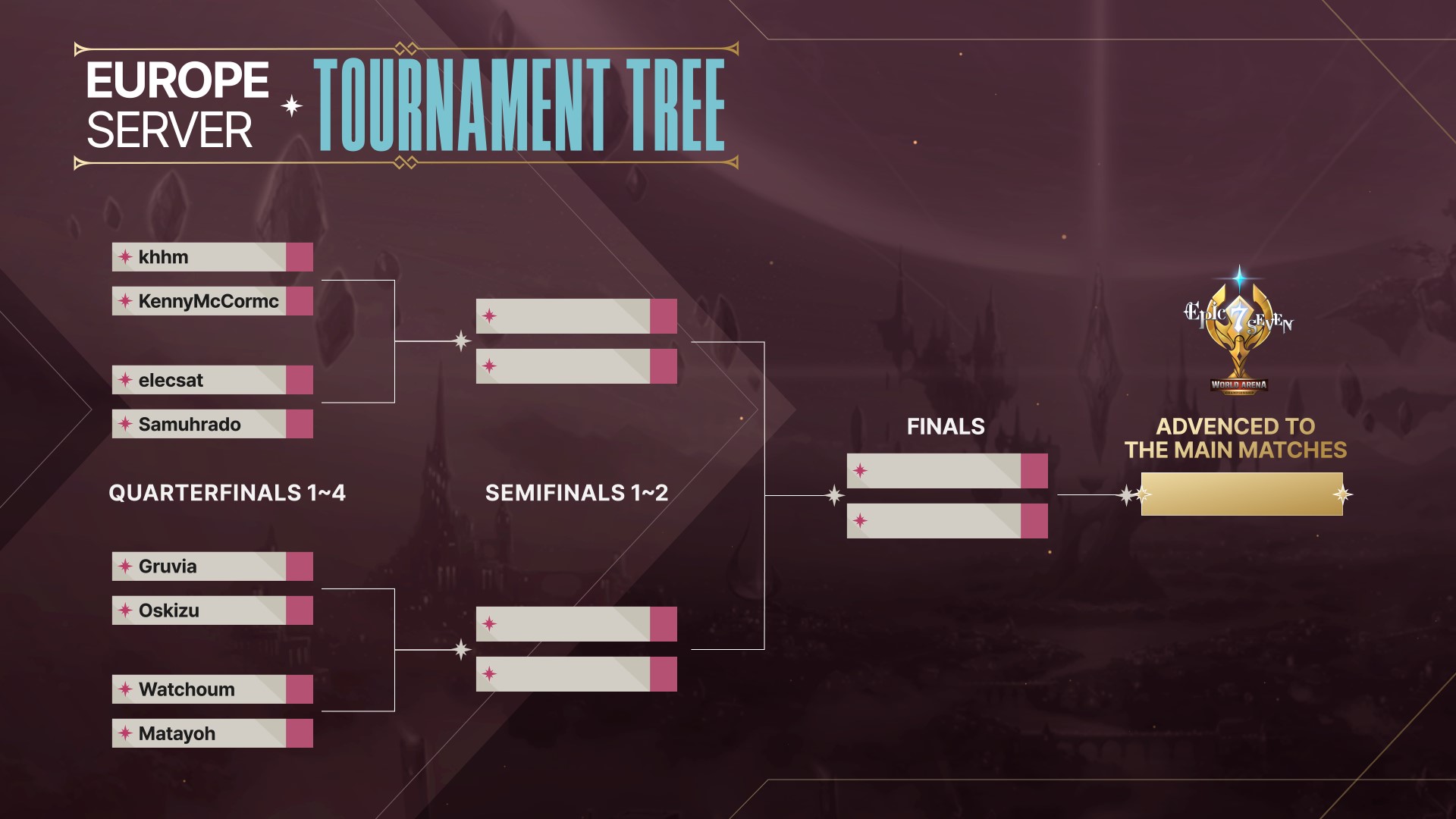 E7WC 2024 Qualifiers: Bracket, Commentator Lineup, and Broadcast Guide (Added)