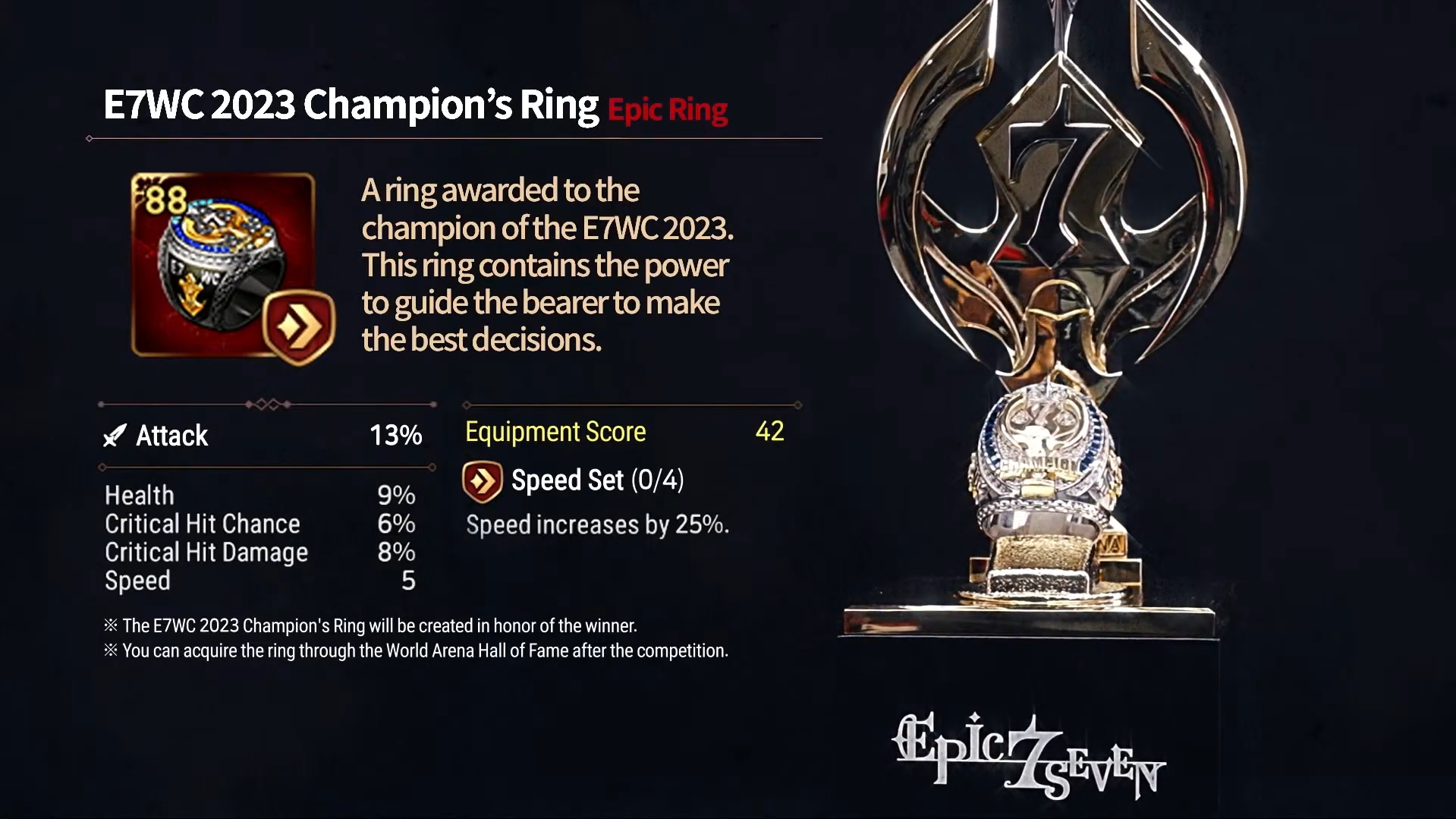 E7WC 2023 Finals Match Results