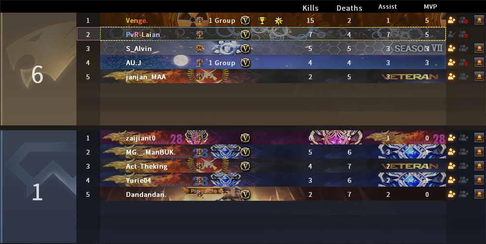 CCOC RM DM (Venge.) and (AU.J)