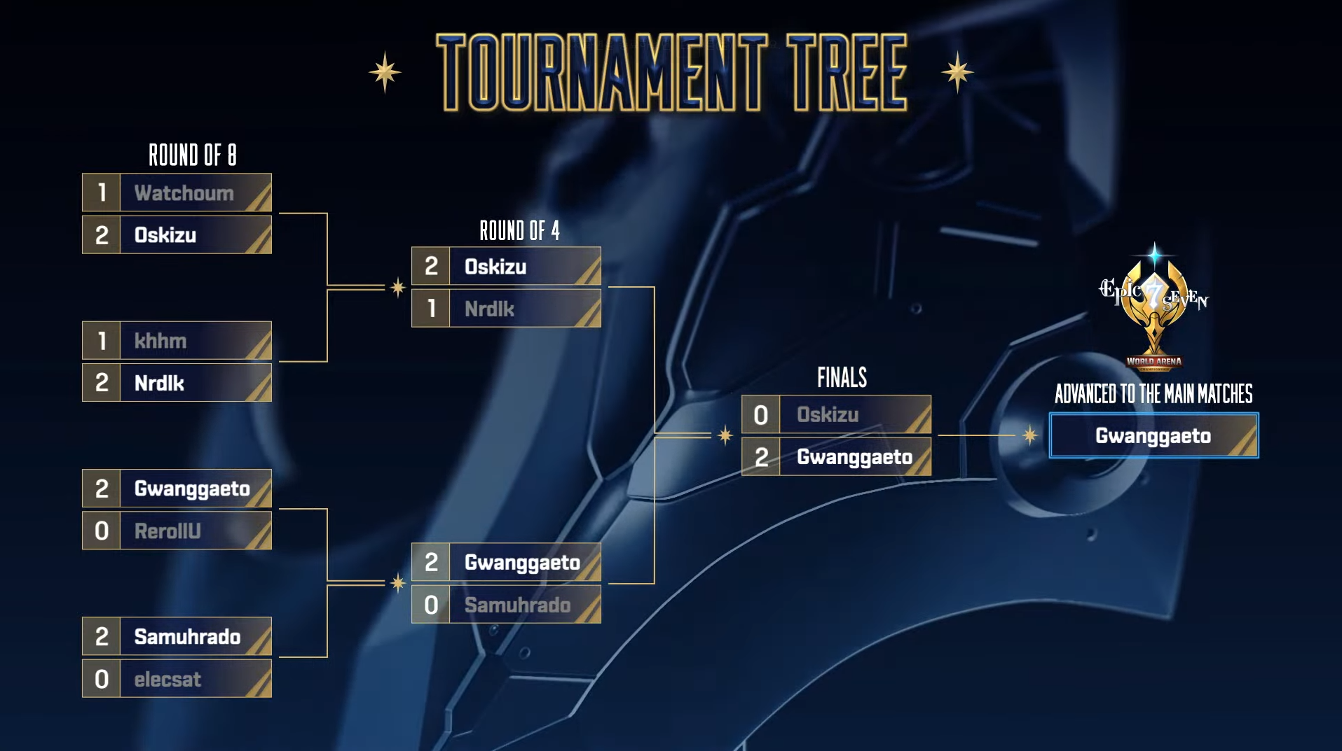 ＜E7WC 2023＞全球/日本/歐洲伺服器預賽結果相關說明