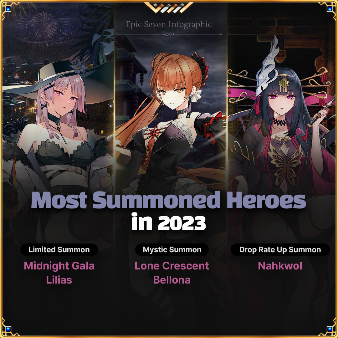 Most Summoned Heroes in 2023