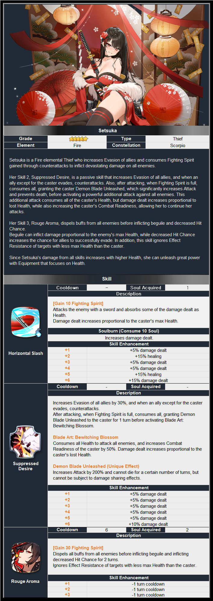 [Heir Forum - Setsuka]