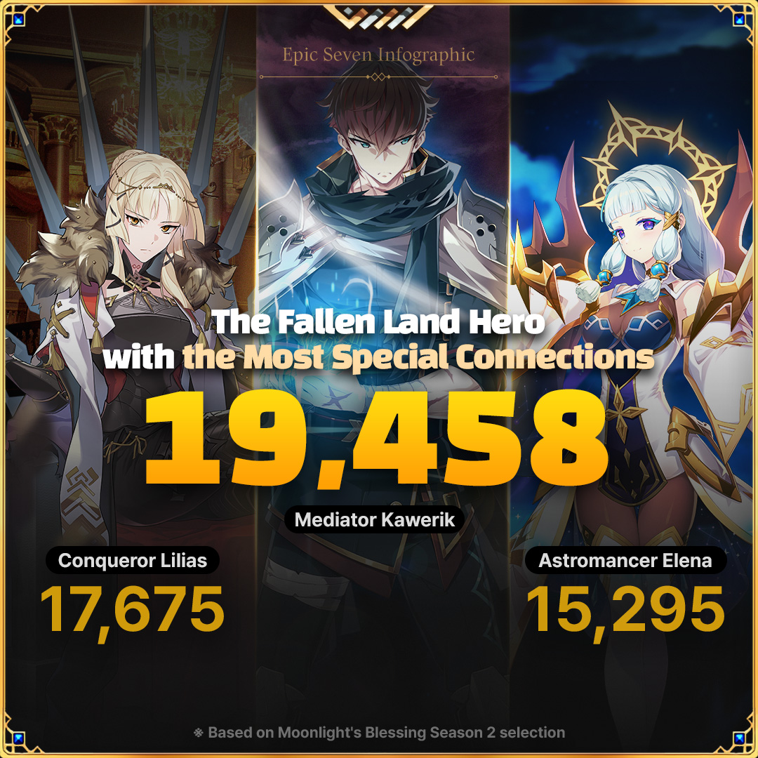 The Fallen Land Hero with the Most Special Connections