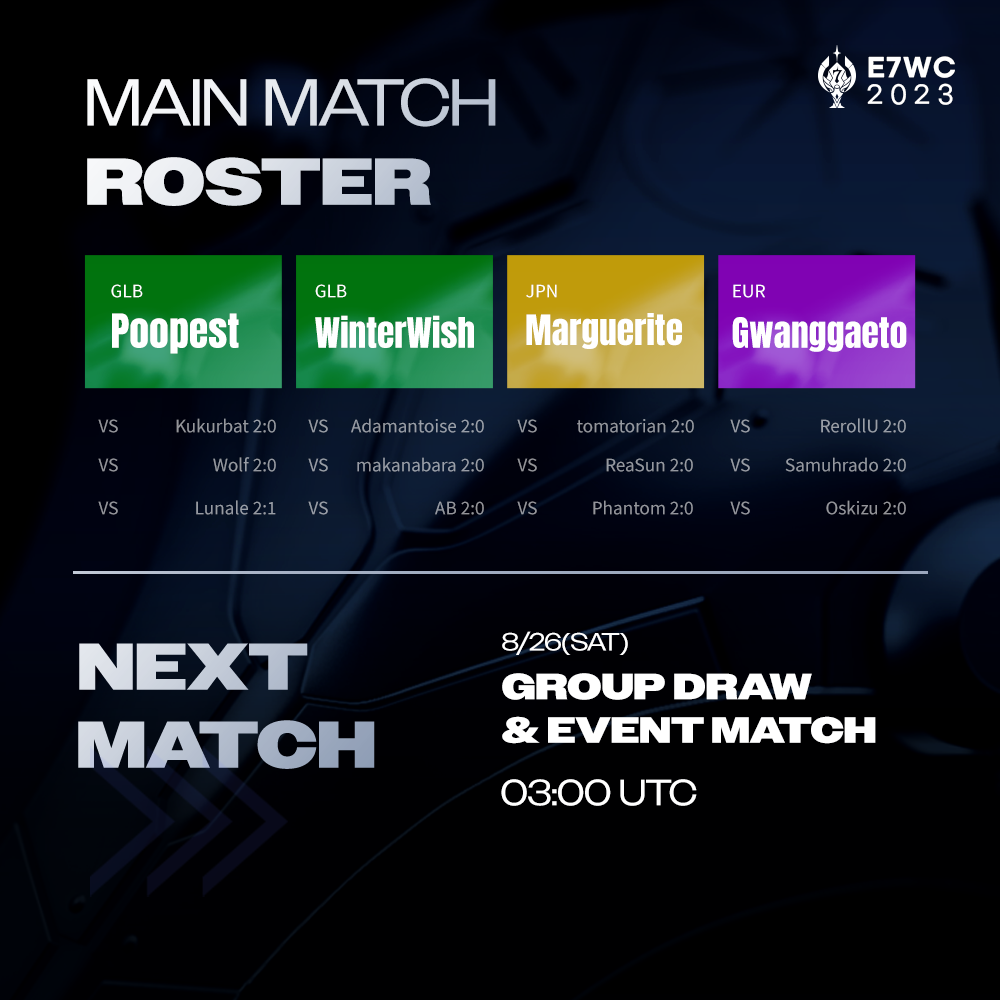 E7WC 2023 Global/Japan/Europe Server Qualifiers Match Results