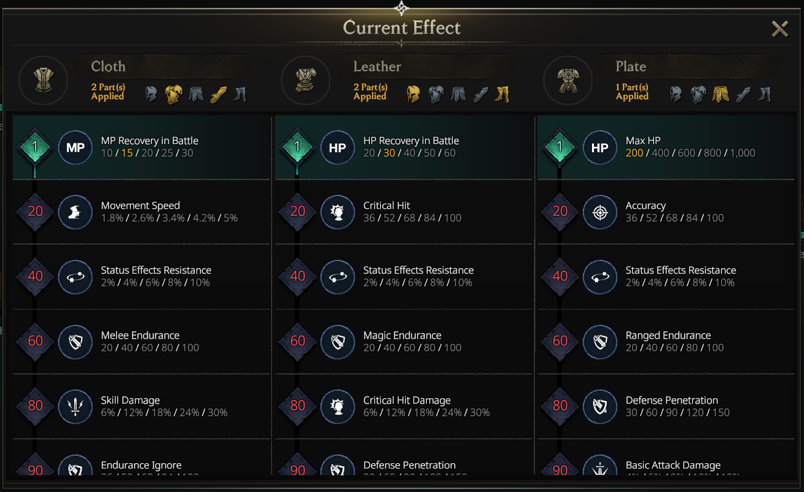 Abilities [Class] & Masteries + Leveling Guide
