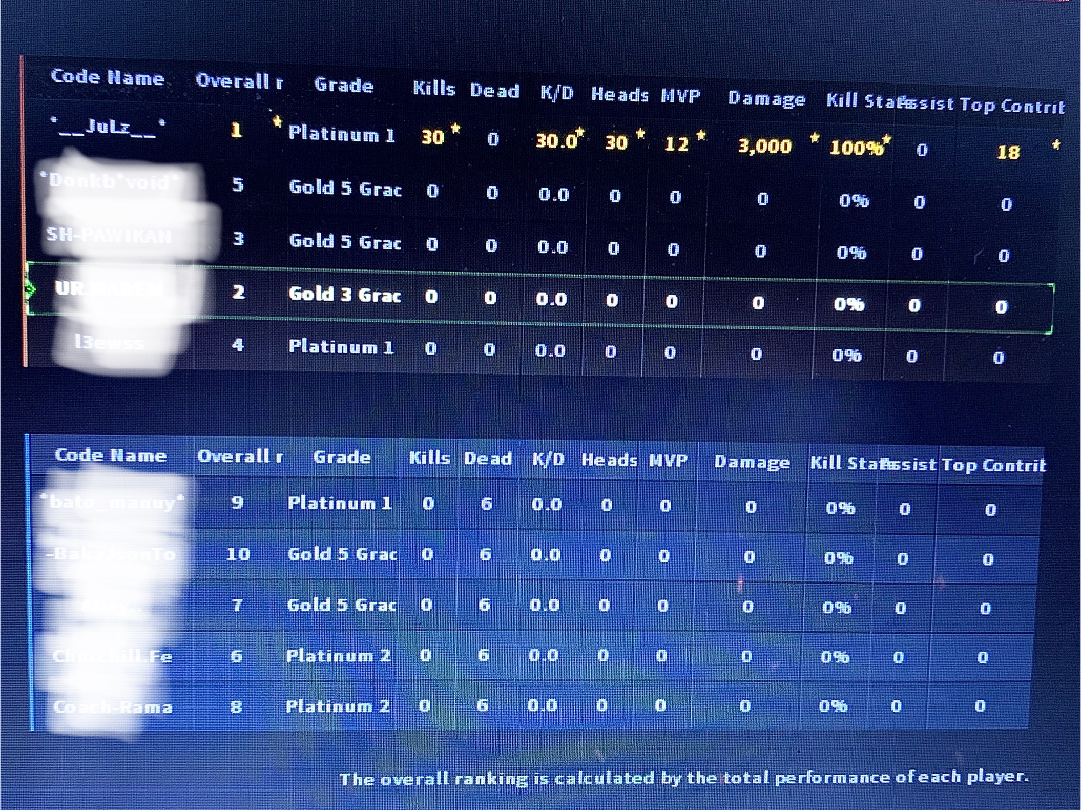 Cheater Alert!!!