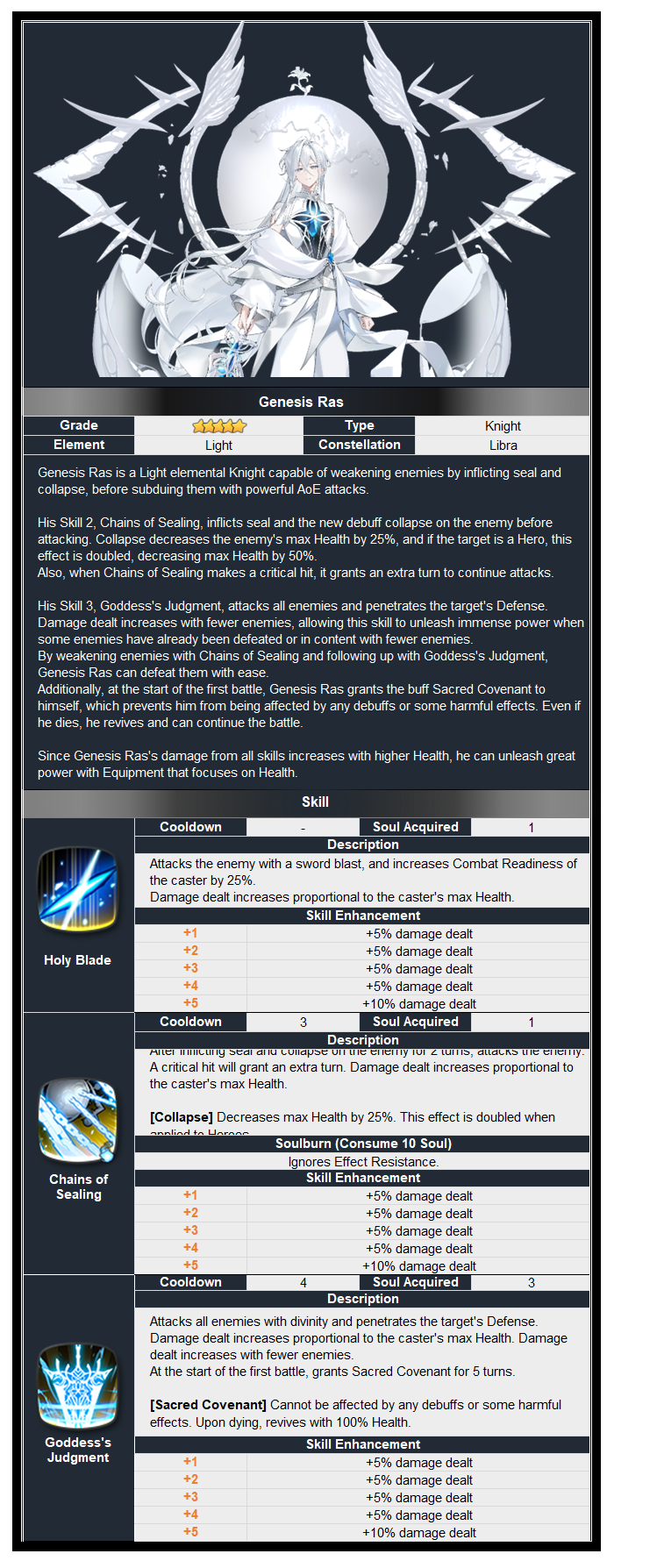 [Heir Forum - Genesis Ras]