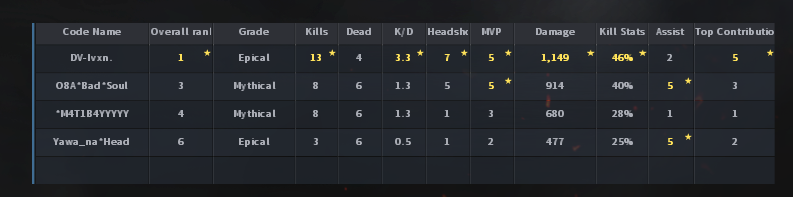 USP Macro in Rankmatch Game