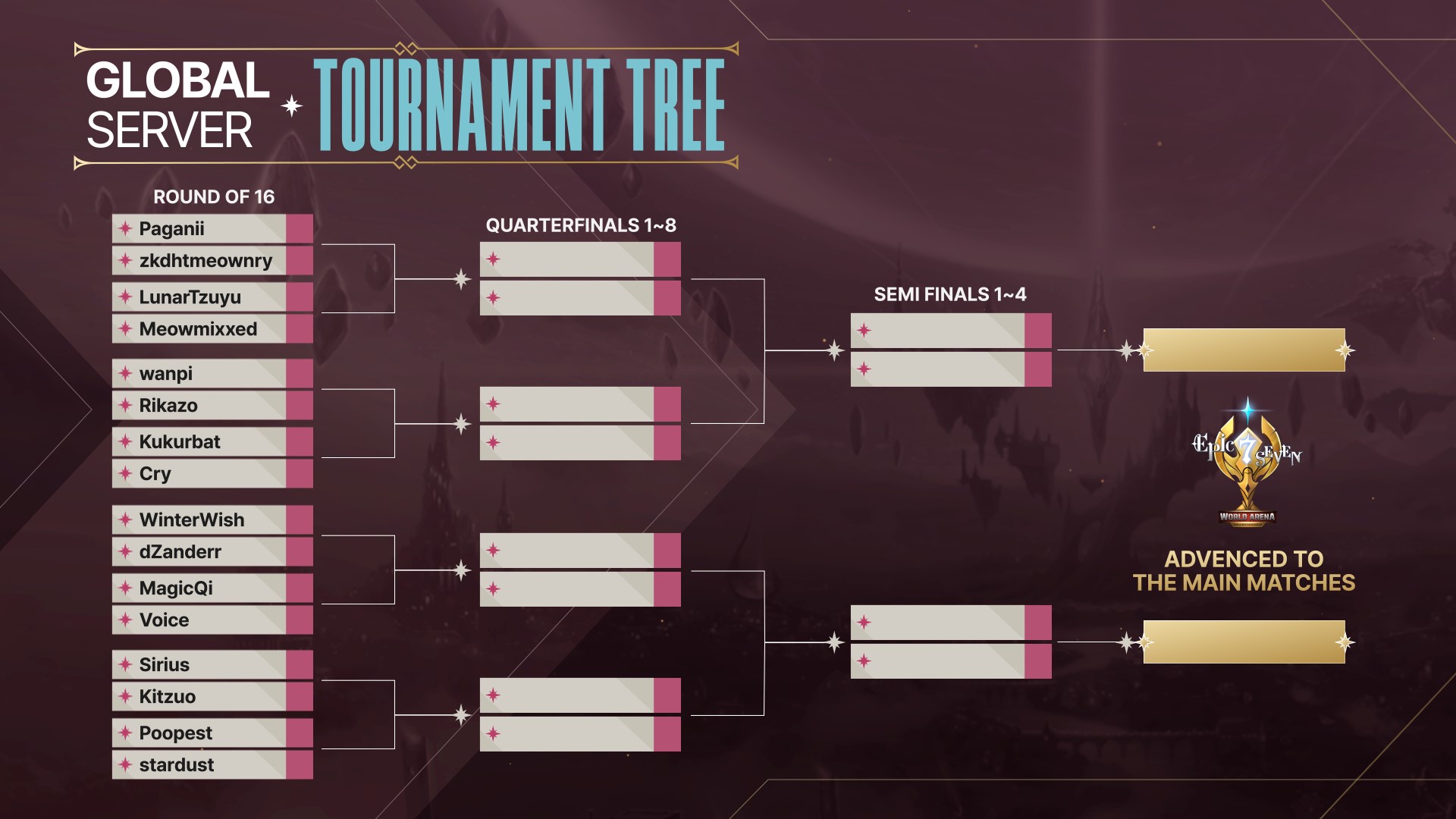 E7WC 2024 Qualifiers: Bracket, Commentator Lineup, and Broadcast Guide (Added)