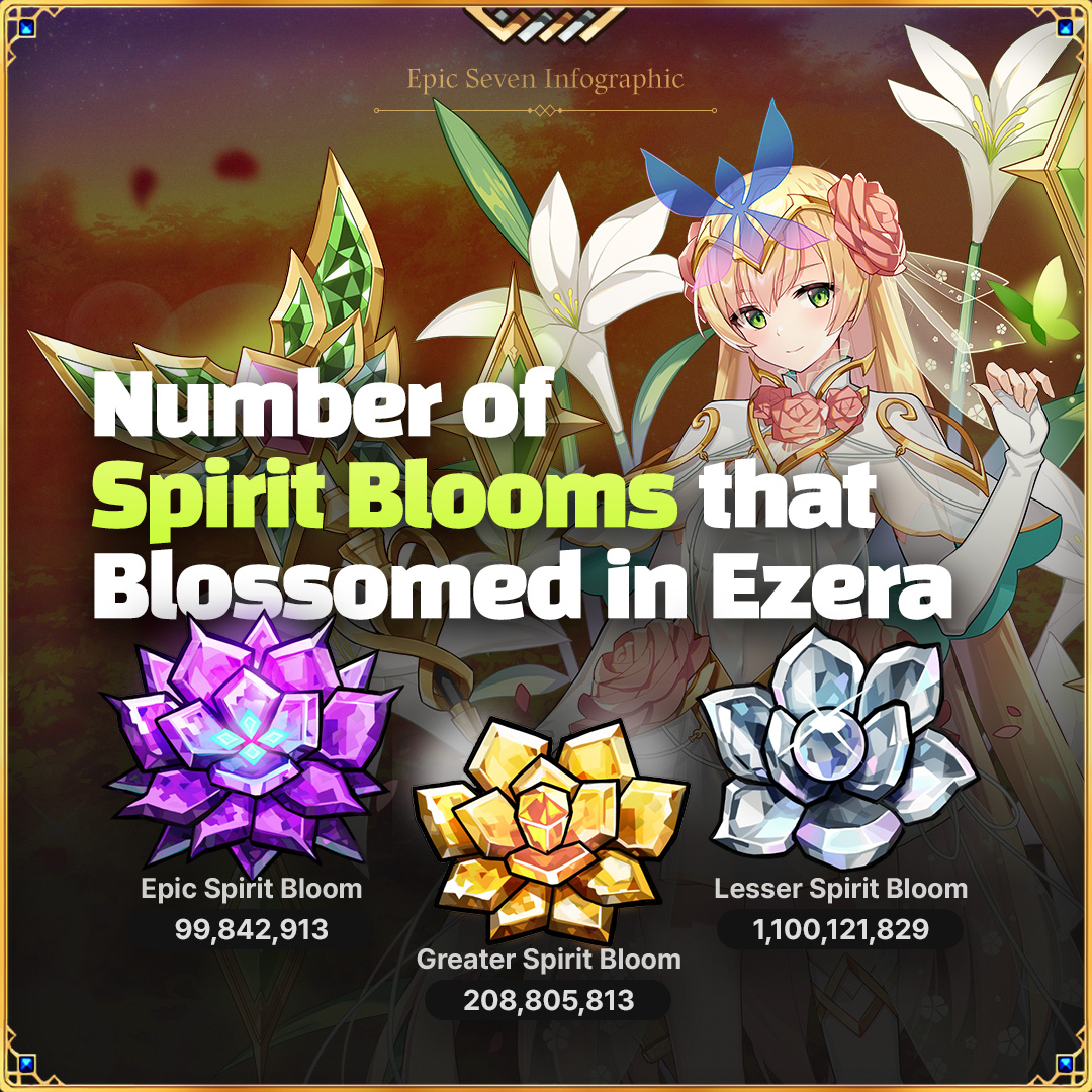 Number of Spirit Blossoms that Blossomed in Ezera