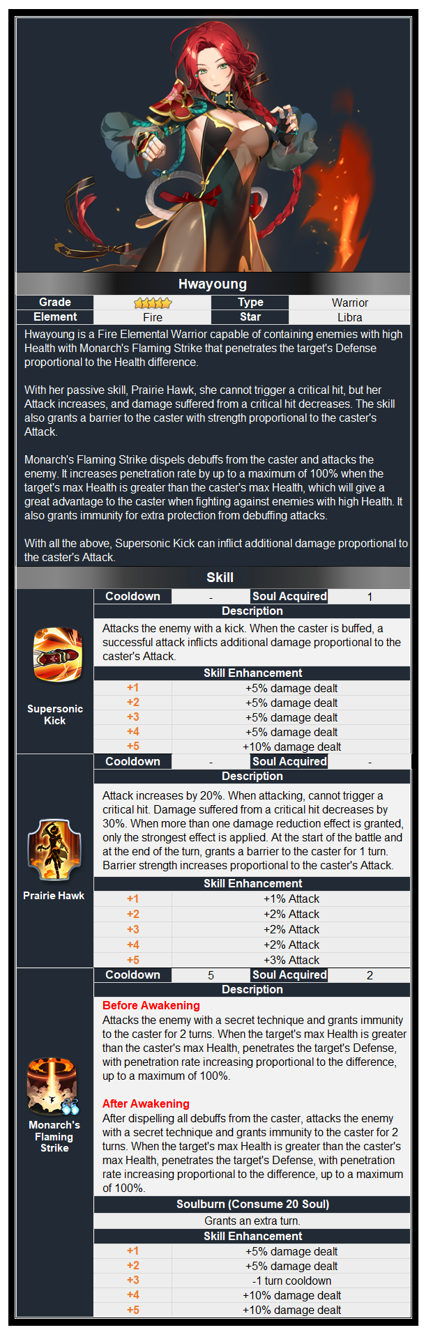 Hwayoung & Indestructible Gaiters Drop Rate Up