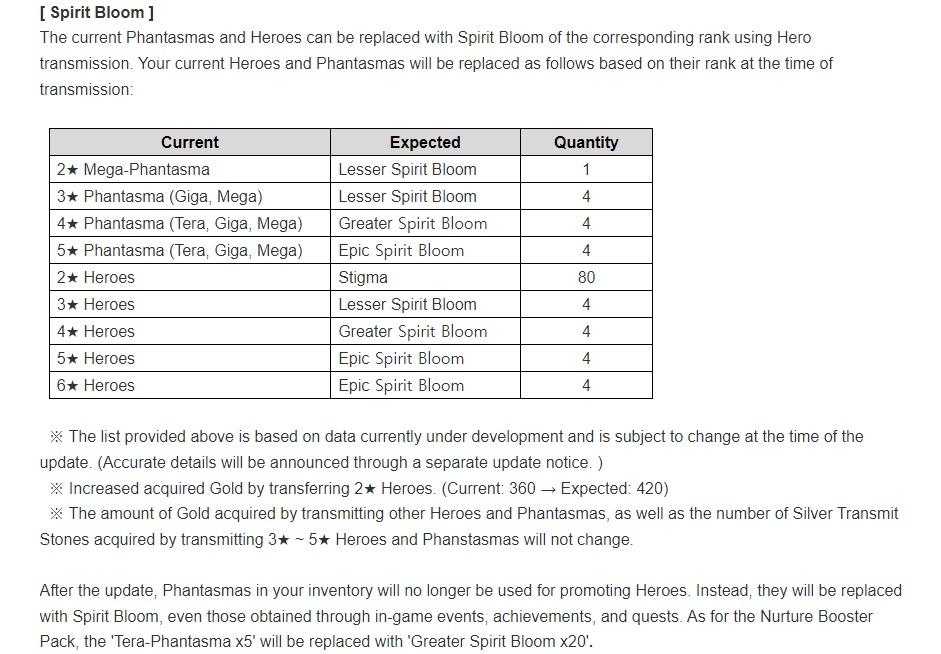 [Thoughts/Concerns] New Spirit Bloom Promotion System Change