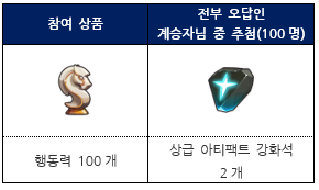 알키의 만우절 OX 퀴즈 이벤트 안내 당첨자 발표