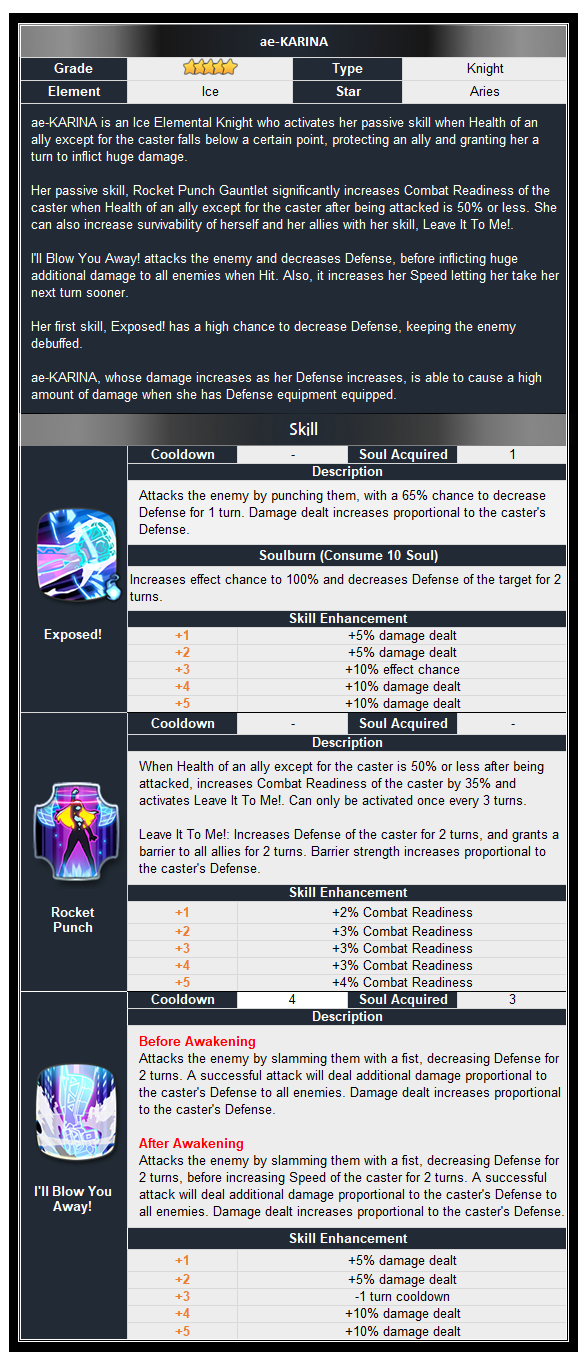 ae-KARINA & Rocket Punch Gauntlet Limited Drop Rate Up