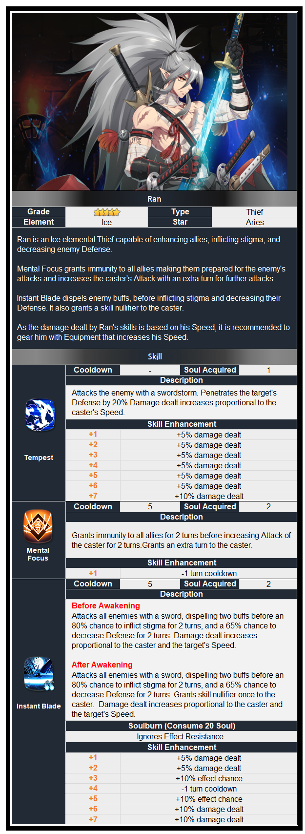 Ran & Sword of Winter Shadow Drop Rate Up