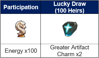 Arky’s April Fool’s Day Quiz Event