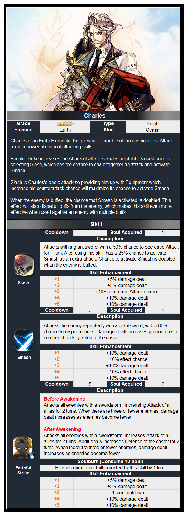 Charles & Justice for All Drop Rate Up