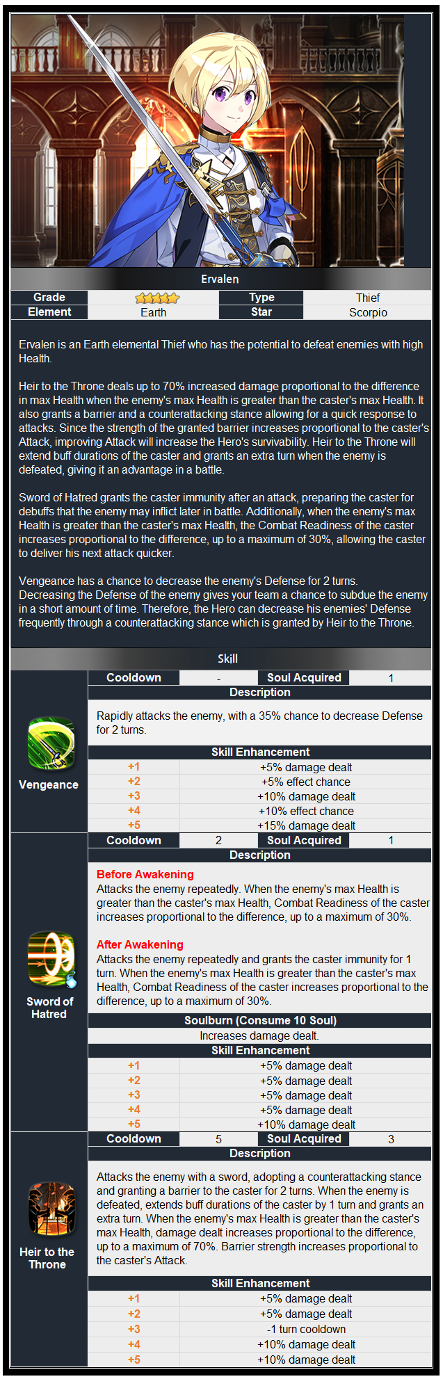 Ervalen & Double-Edged Decrescent Drop Rate Up