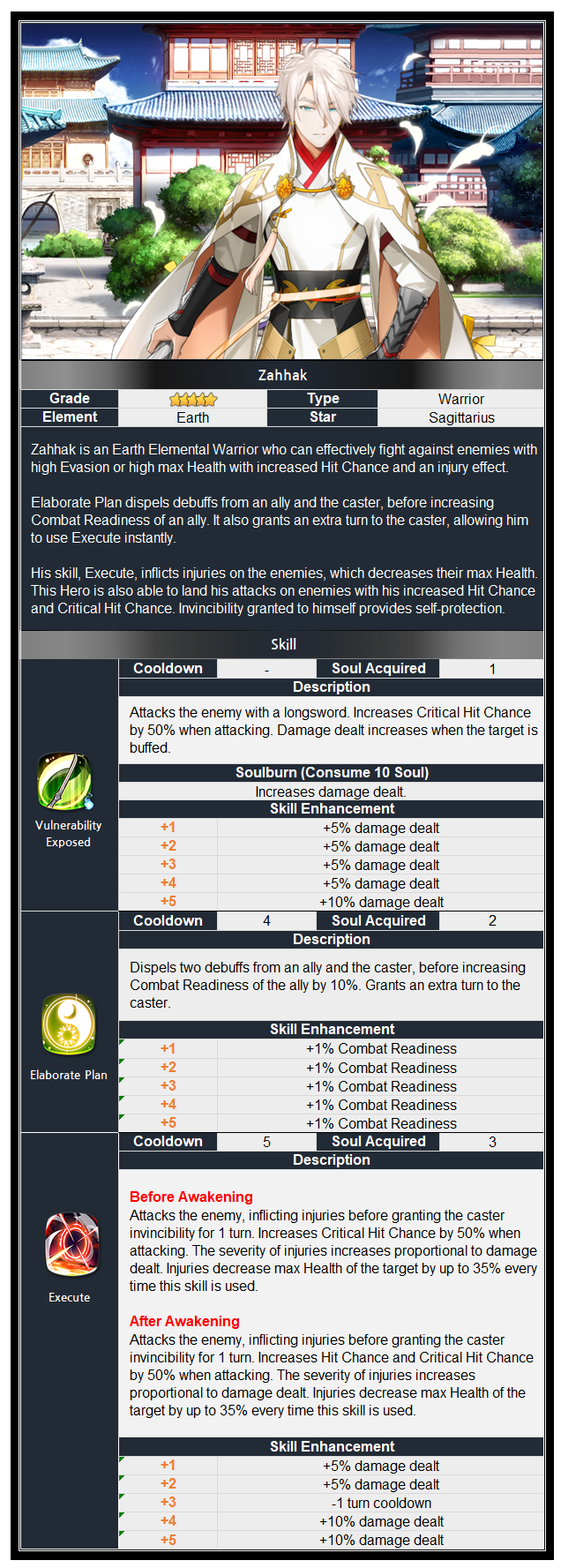 Zahhak & Pure White Trust Drop Rate Up