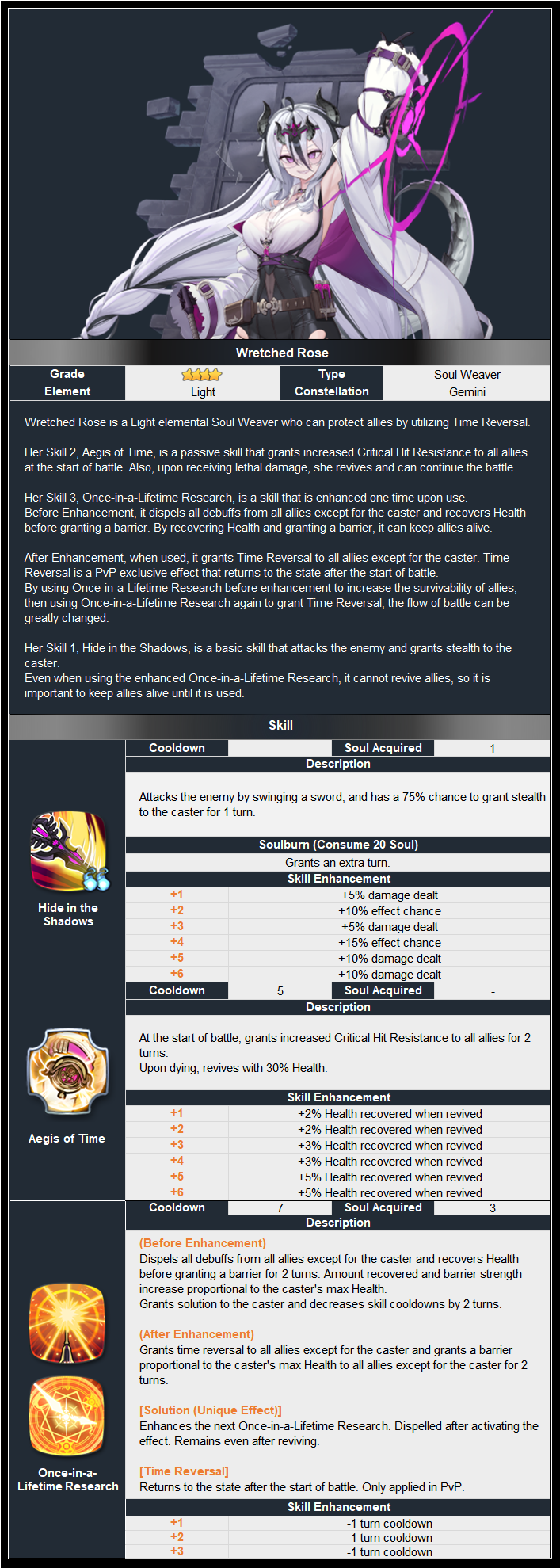 [Heir Forum - Wretched Rose]