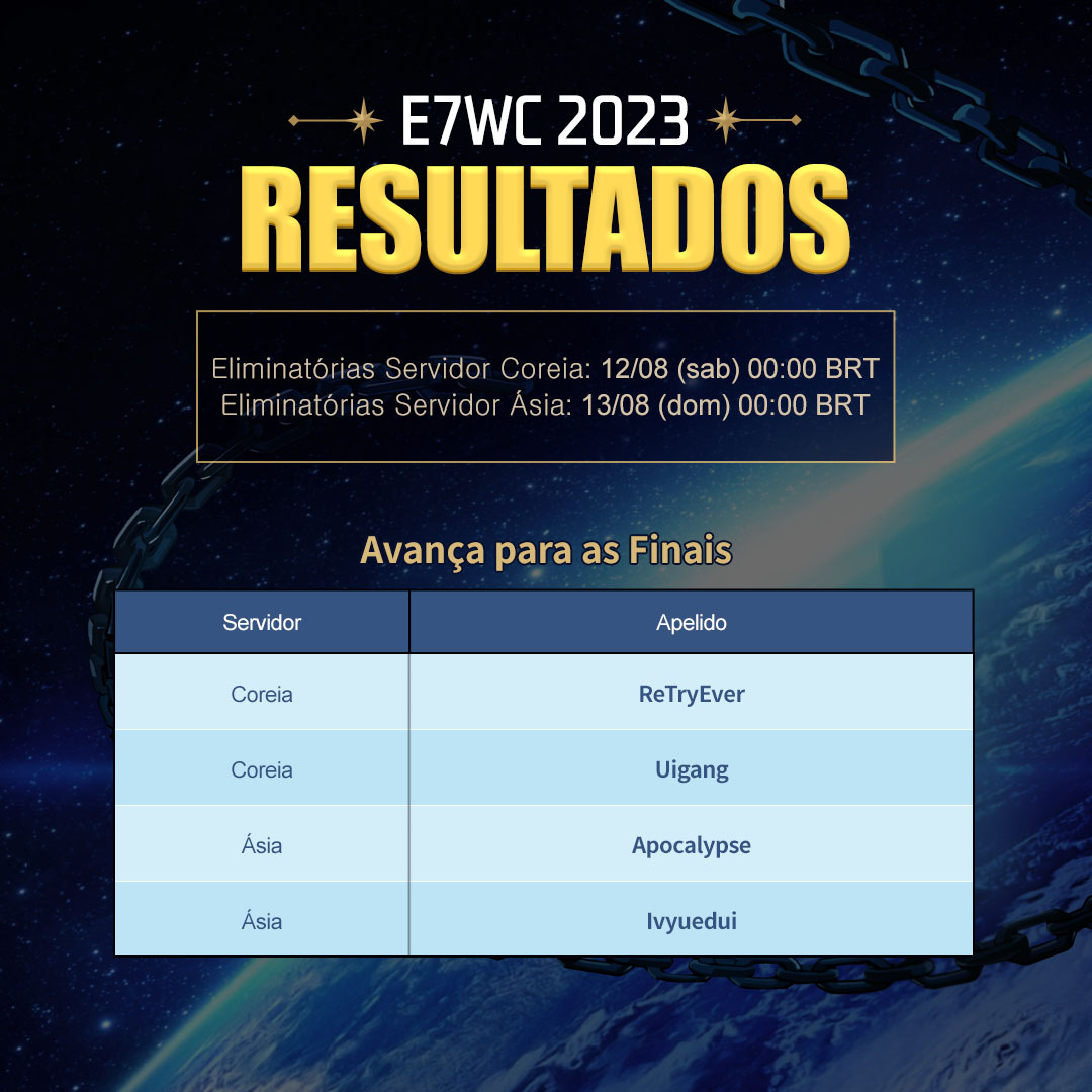 E7WC 2023: Resultado das Eliminatórias dos Servidores Coreia e Ásia