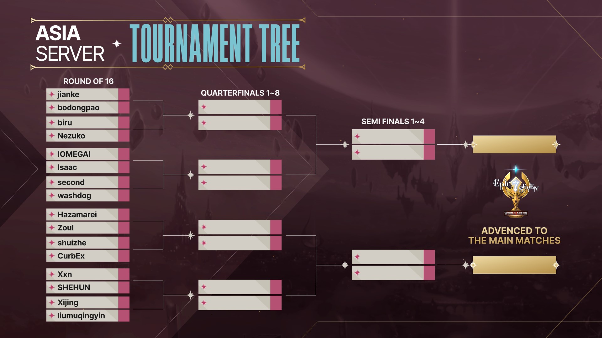 E7WC 2024 Qualifiers: Bracket, Commentator Lineup, and Broadcast Guide (Added)