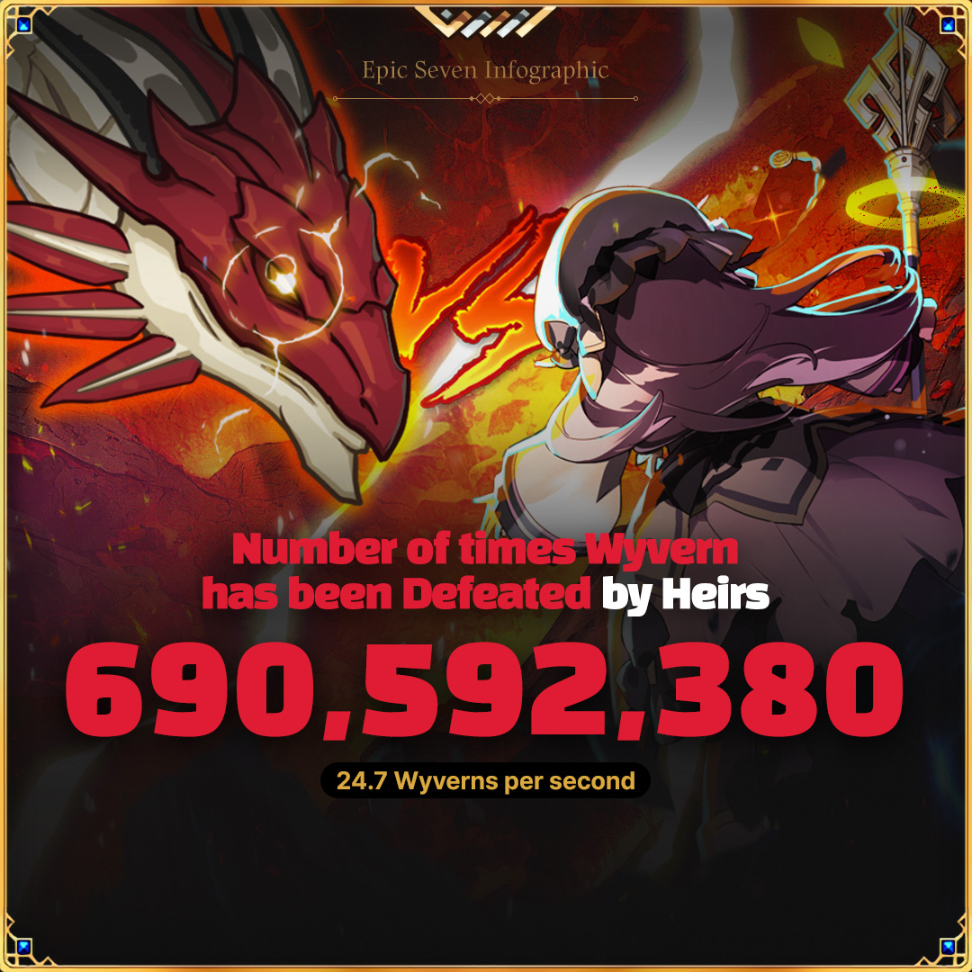 Number of times Wyvern has been Defeated by Heirs