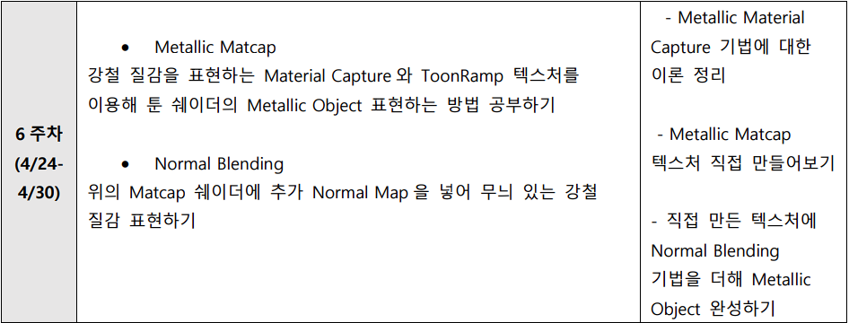 2기_개강한김유현_6주차_Metallic Matcap, Normal Blending 학습