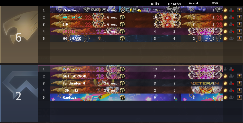 CCOC RM DM (Zhao_yoo), (LM0417), (HKC_240HZ), and (1I0)