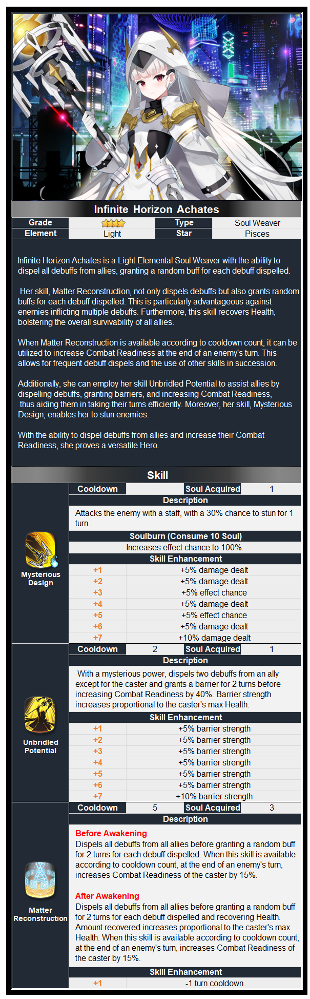 824 Patch Infinite Horizon Achates Is Here Epic Seven Wiki For Beginners