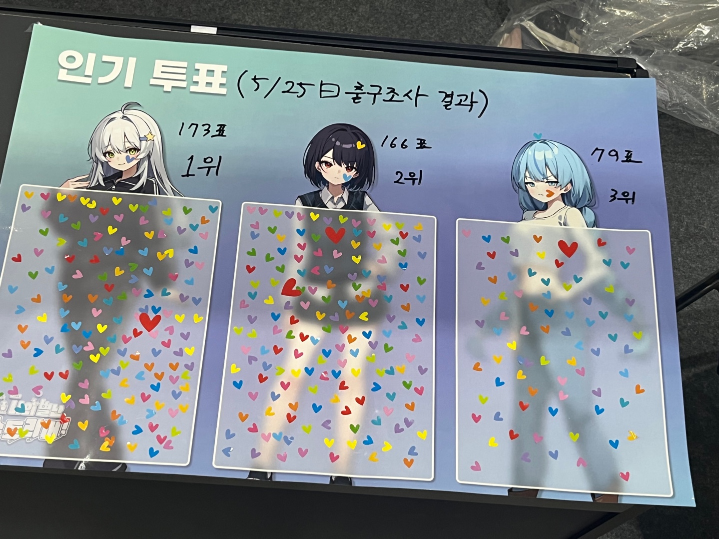 PlayX4 2025 5/25(일) 캐릭터 인기투표 결과 및 최종 집계!