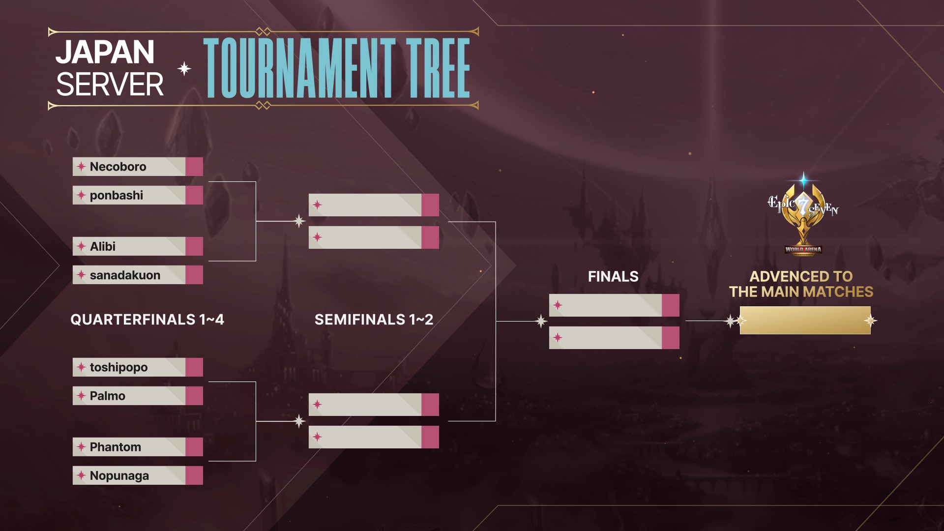 E7WC 2024 Qualifiers: Bracket, Commentator Lineup, and Broadcast Guide (Added)