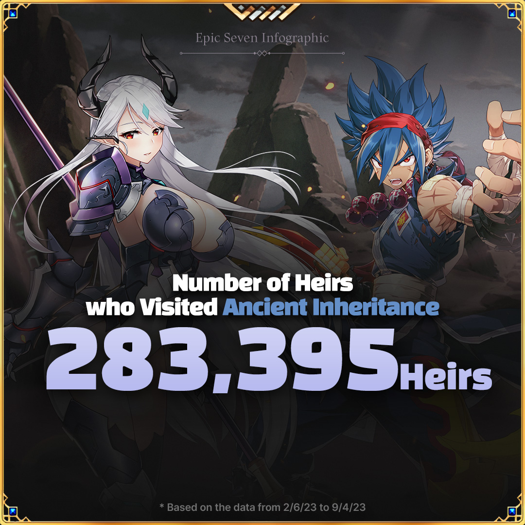 Number of Heirs who Visited Ancient Inheritance