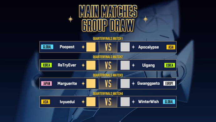 E7WC 2023 Tournament Draw Result