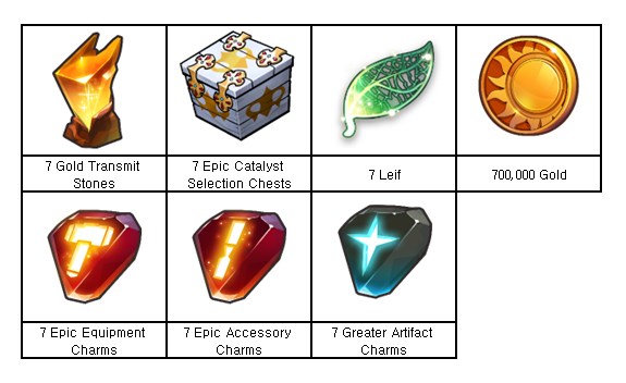 Epic Seven: Origin Showcase Revealed